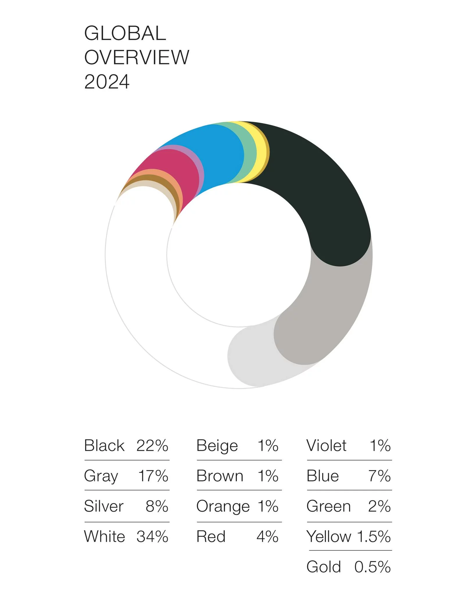 BASF releases 2024 automotive paint color report: white still dominates ...